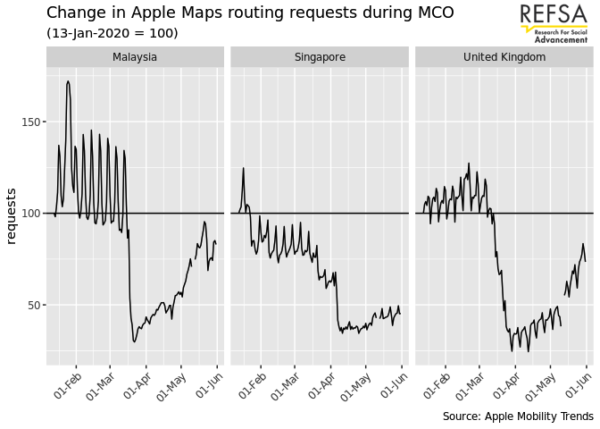 COVID-19 Stimulus Tracker June 2020 - REFSA