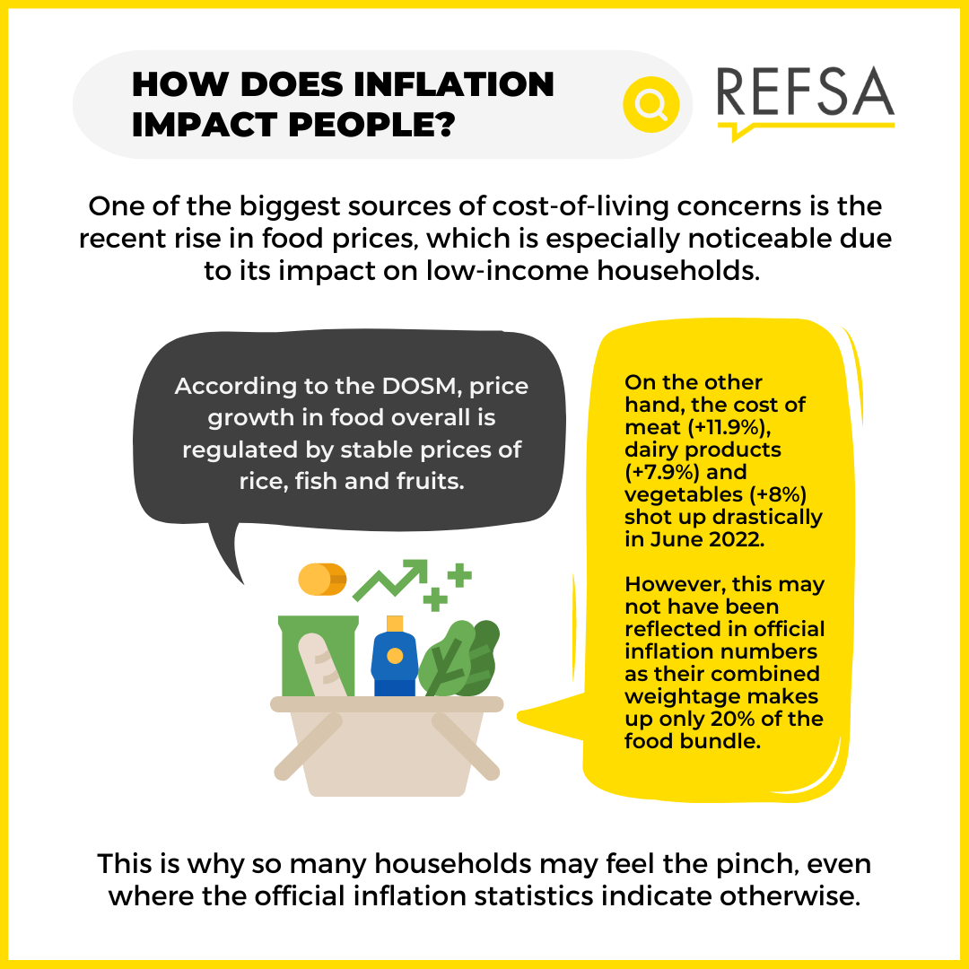 Infographics - Deconstructing Economic Indicators: Inflation - REFSA